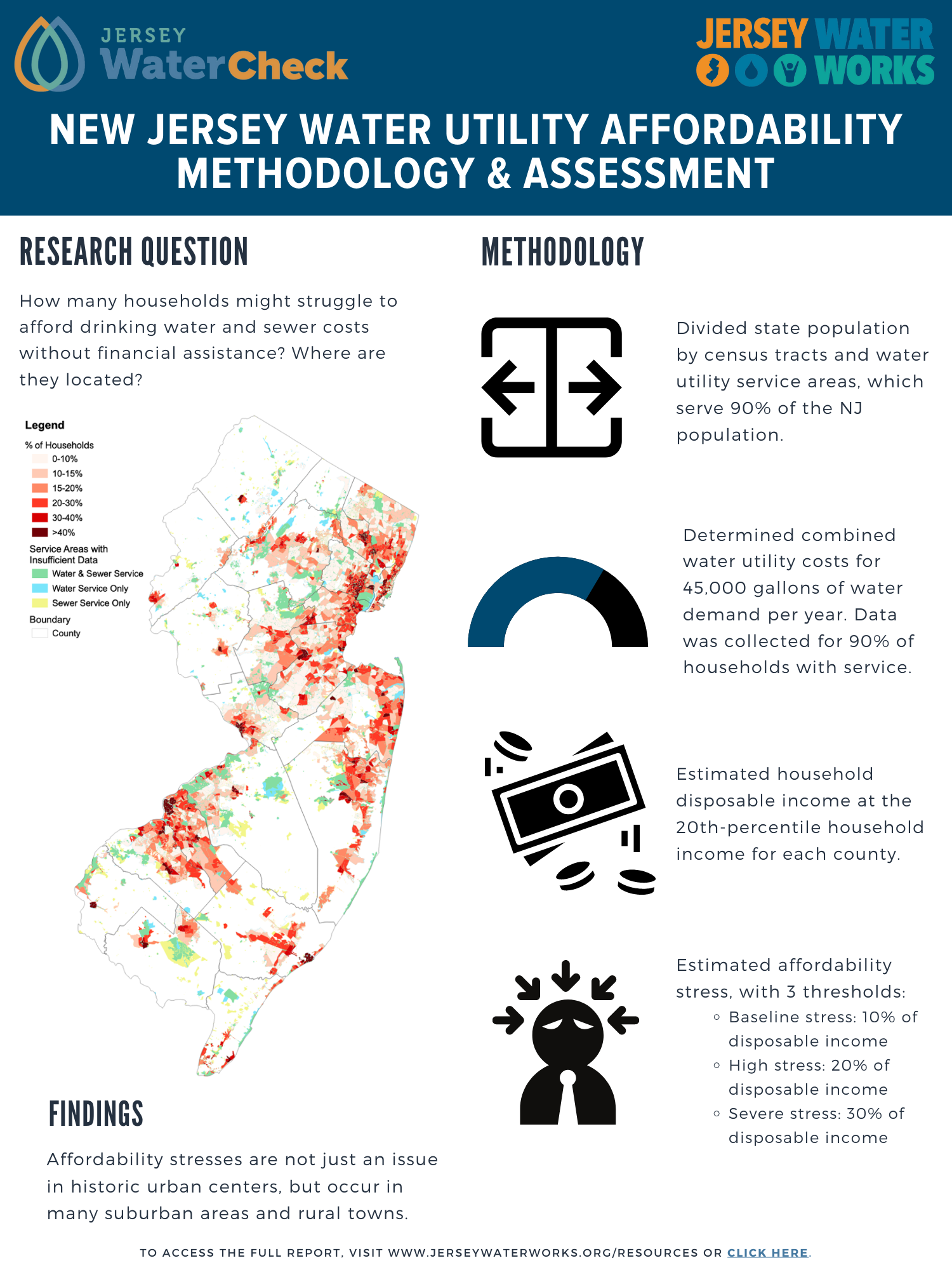 Jersey WaterCheck Documents
